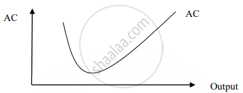 Draw a well labelled diagram to show AC curves. State the nature of a ...