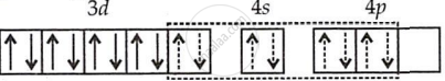 Explain on the basis of valence bond theory that [Ni(CN)4]2− ion with ...
