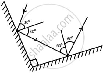 Two mirrors meet at right angles. A ray of light is incident on one at an angle of 30° as shown ...