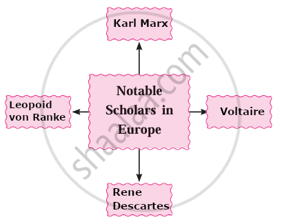 Complete the concept chart. Notable Scholars in Europe - History and ...