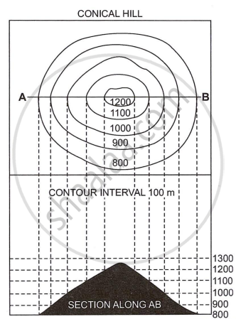 Draw a contour to show the following: Conical hill - Geography ...