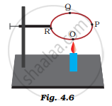 Draw a Labelled Diagram of a Thermo Flask. Explain How the Transfer of ...