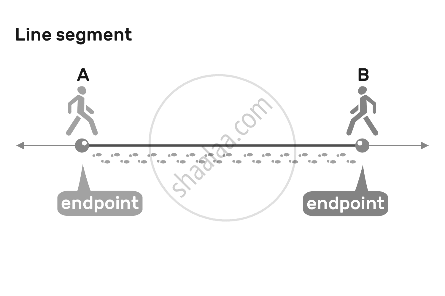 Fundamentals of Geometrical Concepts - Concept of Line Segment ...