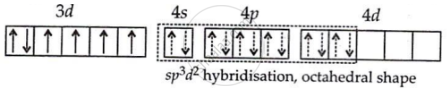 Discuss the nature of bonding in the following coordination entity on ...