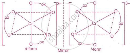 Write the optical isomers of [Cr(C2O4)3]3−. - Chemistry (Theory ...