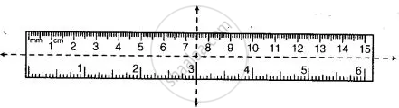 Open your geometry box. There are some drawing tools. Observe them and ...