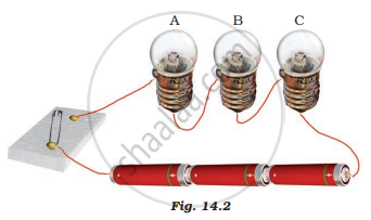 In a simple circuit, why does the bulb glow when you close the switch ...