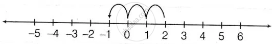 Using the number line, write the integer which is 3 less than 2 ...