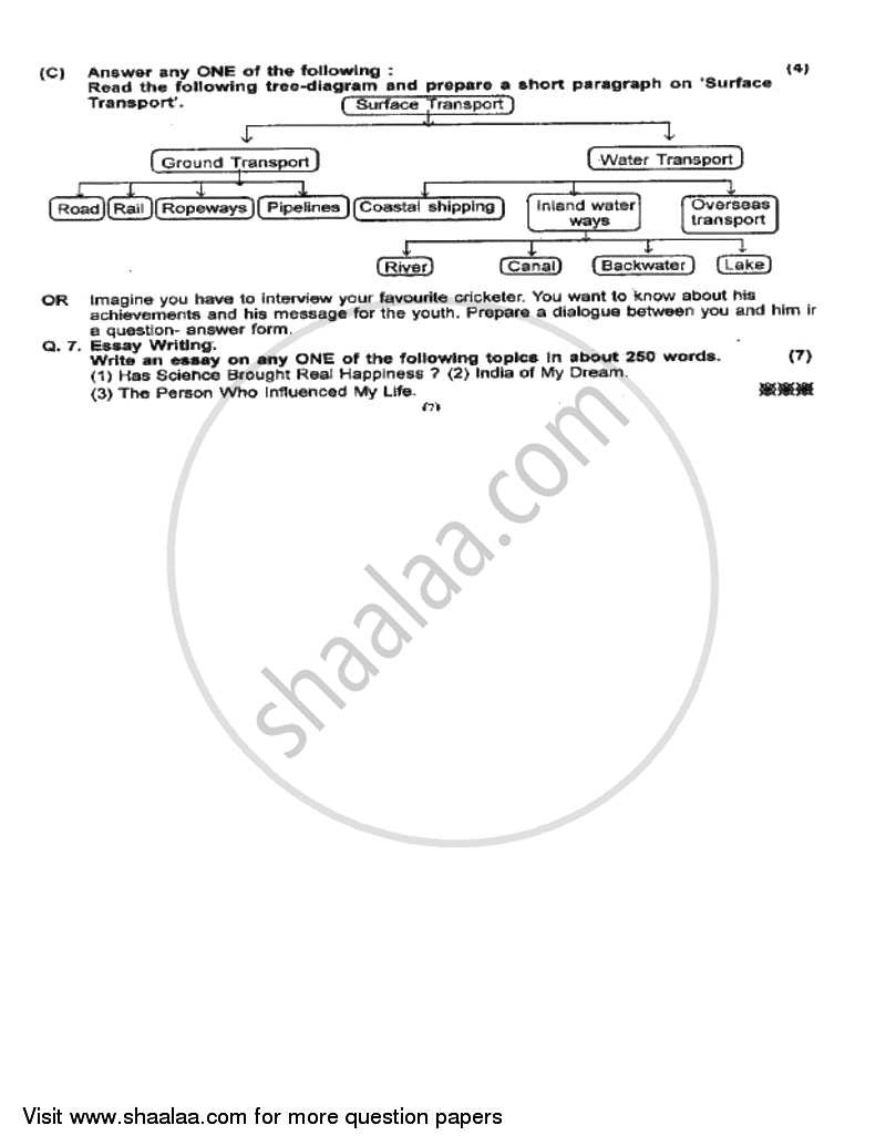 English 2009-2010 HSC Commerce (English Medium) 12th Standard Board Exam question paper with PDF ...