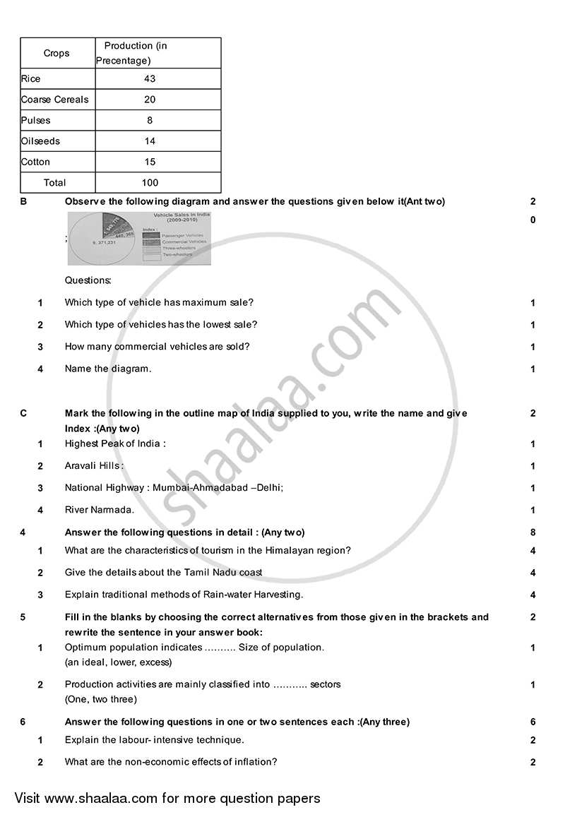 Geography 2013-2014 SSC (English Medium) 10th Standard Board Exam ...