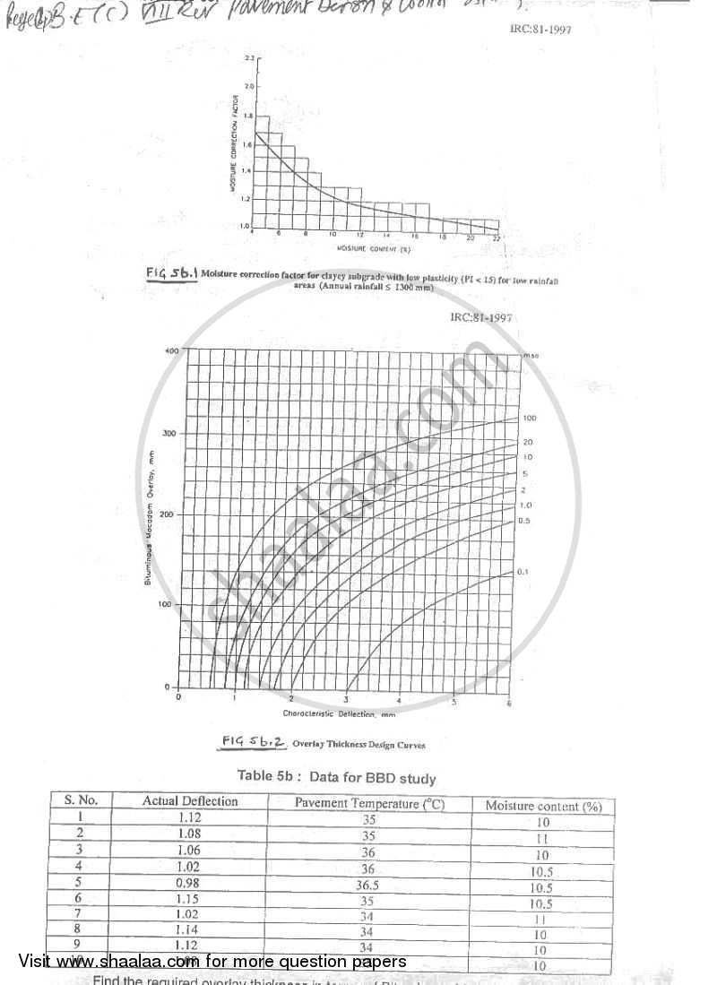 Pavement Design and Construction 2008-2009 BE Civil Engineering ...