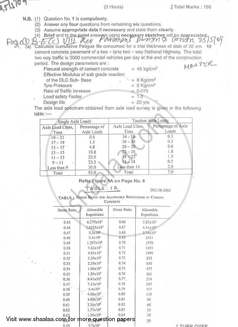 Pavement Design and Construction 2008-2009 BE Civil Engineering ...