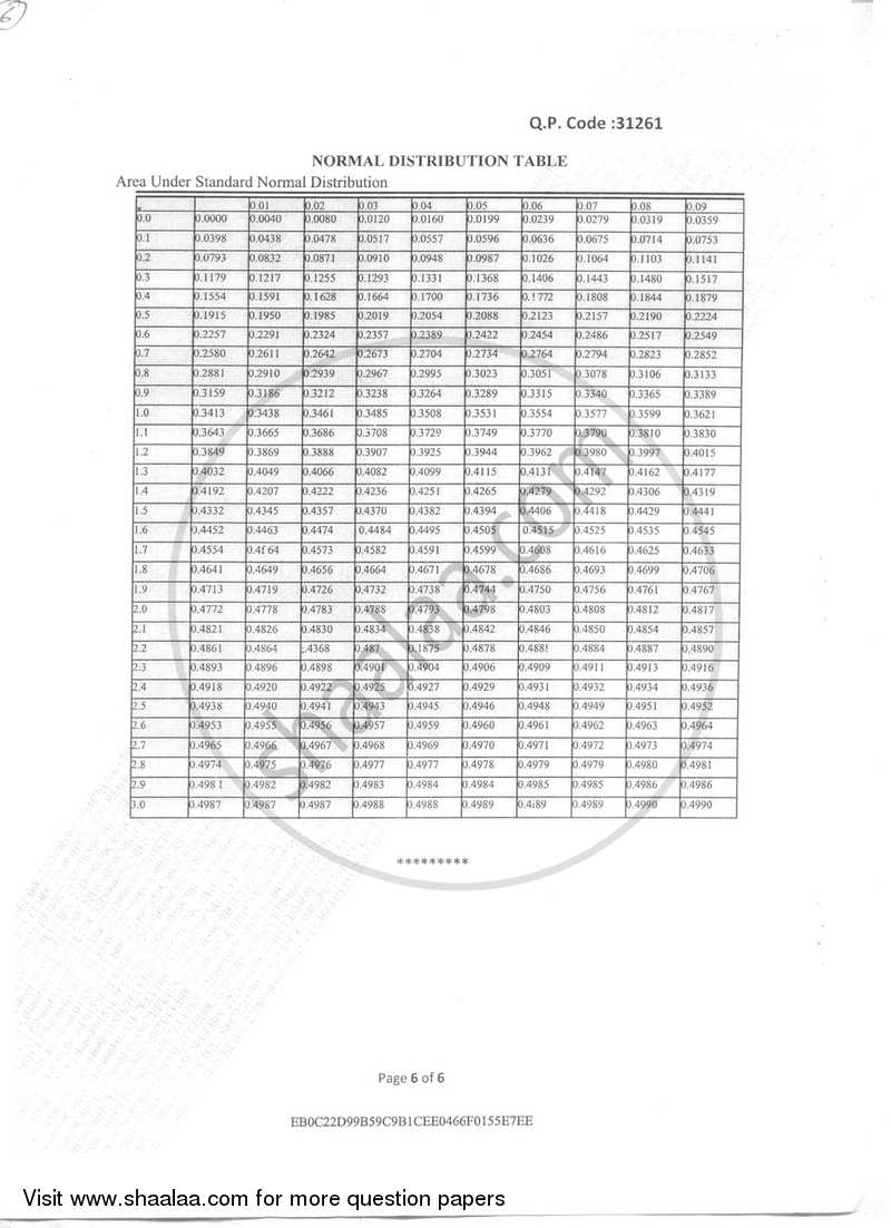 Operations Research 2017-2018 Bachelor of Management Studies (BMS) Semester 6 question paper ...